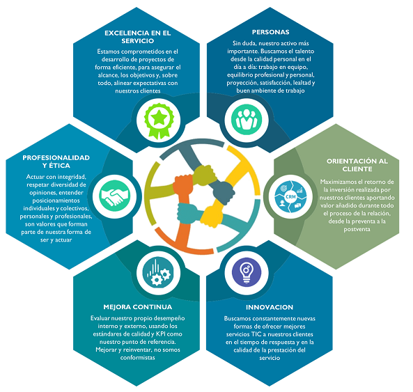 NUESTROS VALORES – AFOCAT PIURA